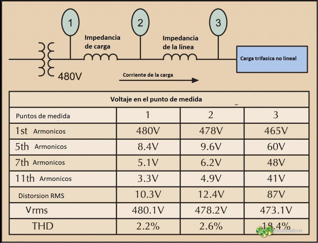 âš Calculo De Armonicos Corriente Y Voltaje Thdi Thdv Tdd Ieee 519