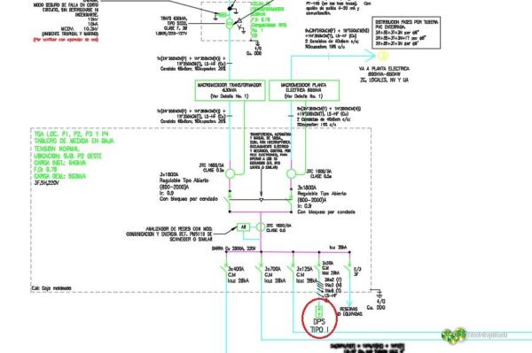 Como dimensionar y calcular un DPS según IEC ¡¡¡ PREMIUM ...