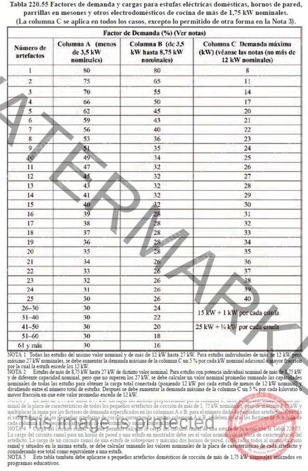 Tabla 220.55 - NEC/NTC2050/NFPA70 - Factores de demanda estufas ...