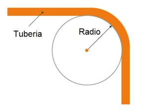 Tabla 2 - Capitulo 9 -Radio de curvatura de tubo (conduit) y tubería ...